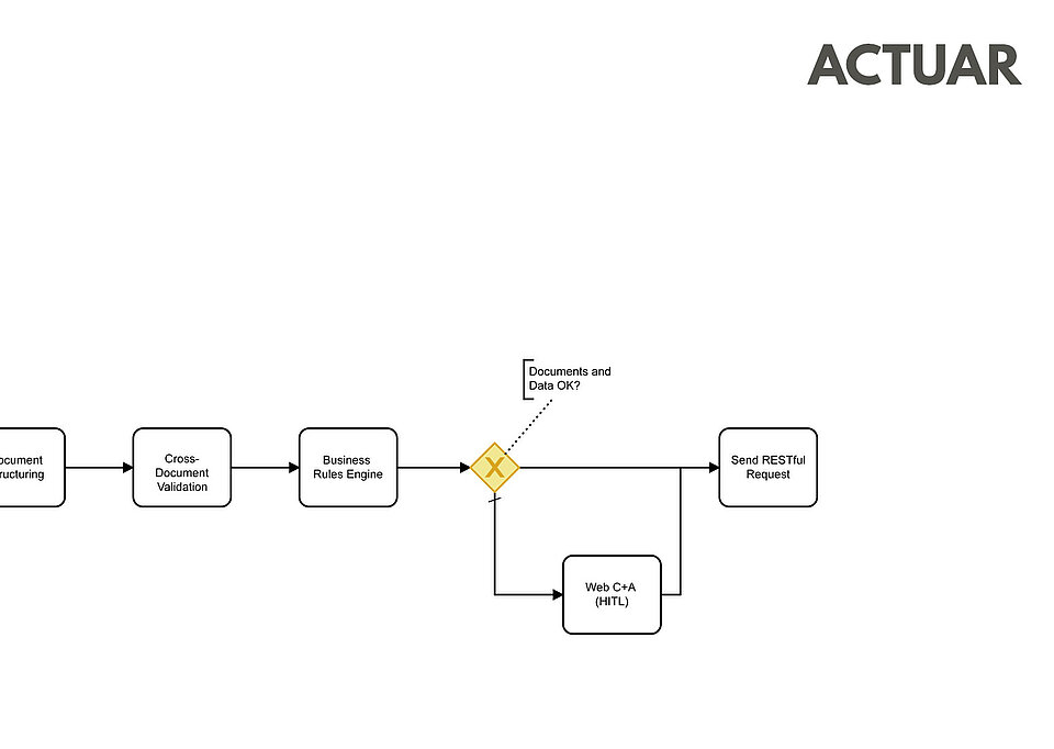 TCG Process: DocProStar. Automatización inteligente para la empresa