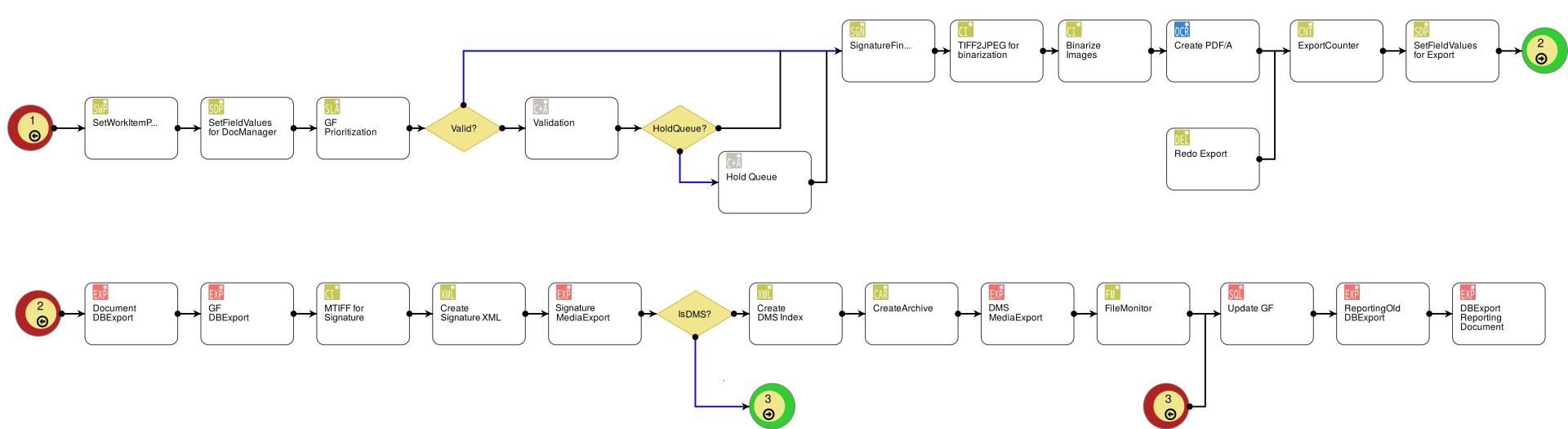 TCG Process: How TCG brought a unified platform to market for the next ...